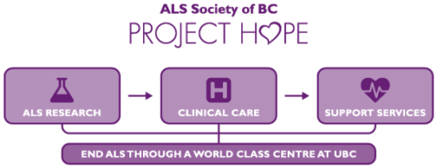 PROJECT HOPE | ALS Society of BC